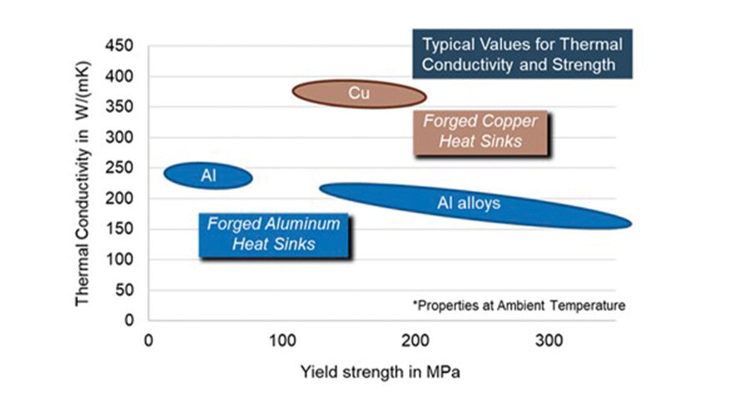 Forged Heat Sinks for electronic systems | Hirschvogel