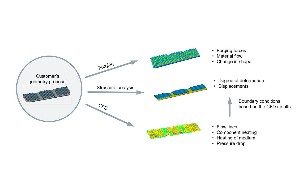Premium Cooling – Flex Cooling Power Module | Hirschvogel